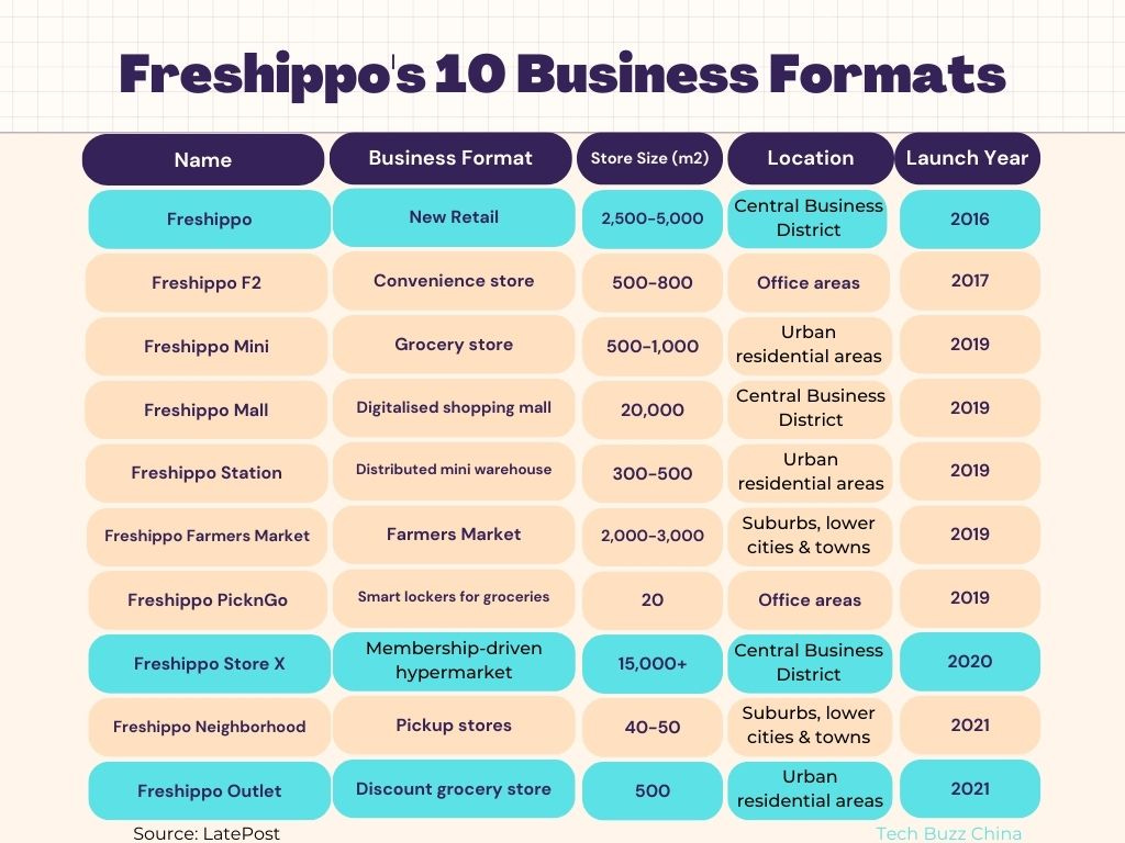 Redefining Fresh: Alibaba's Freshippo and the New Frontier in Grocery ...