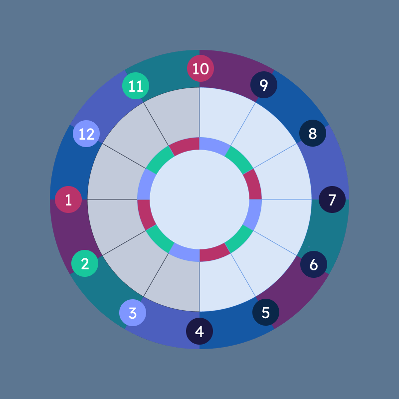 Localizing the Chart: How to Calculate House Cusps