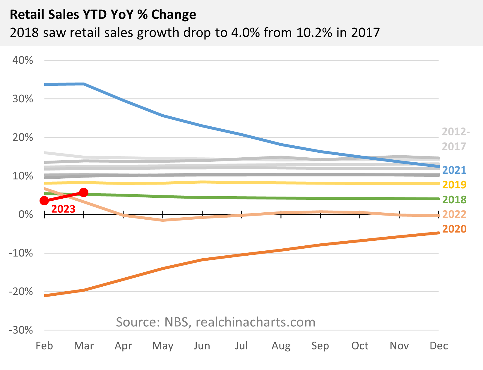 THE BRIEF: March retail sales, Industrial production, Differentials ...
