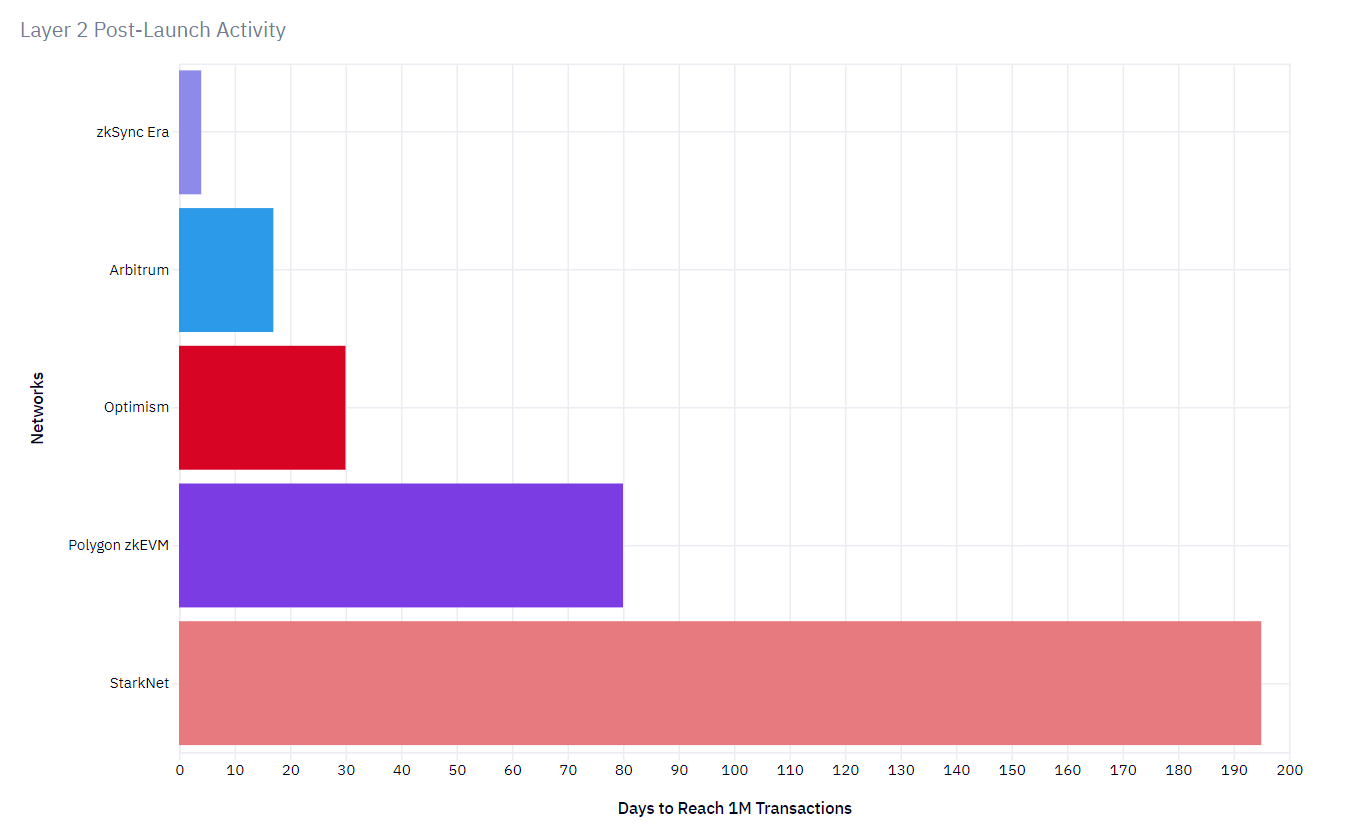 ON #172: ZK-EVMs 🪐 - by Spencer Noon 🕛