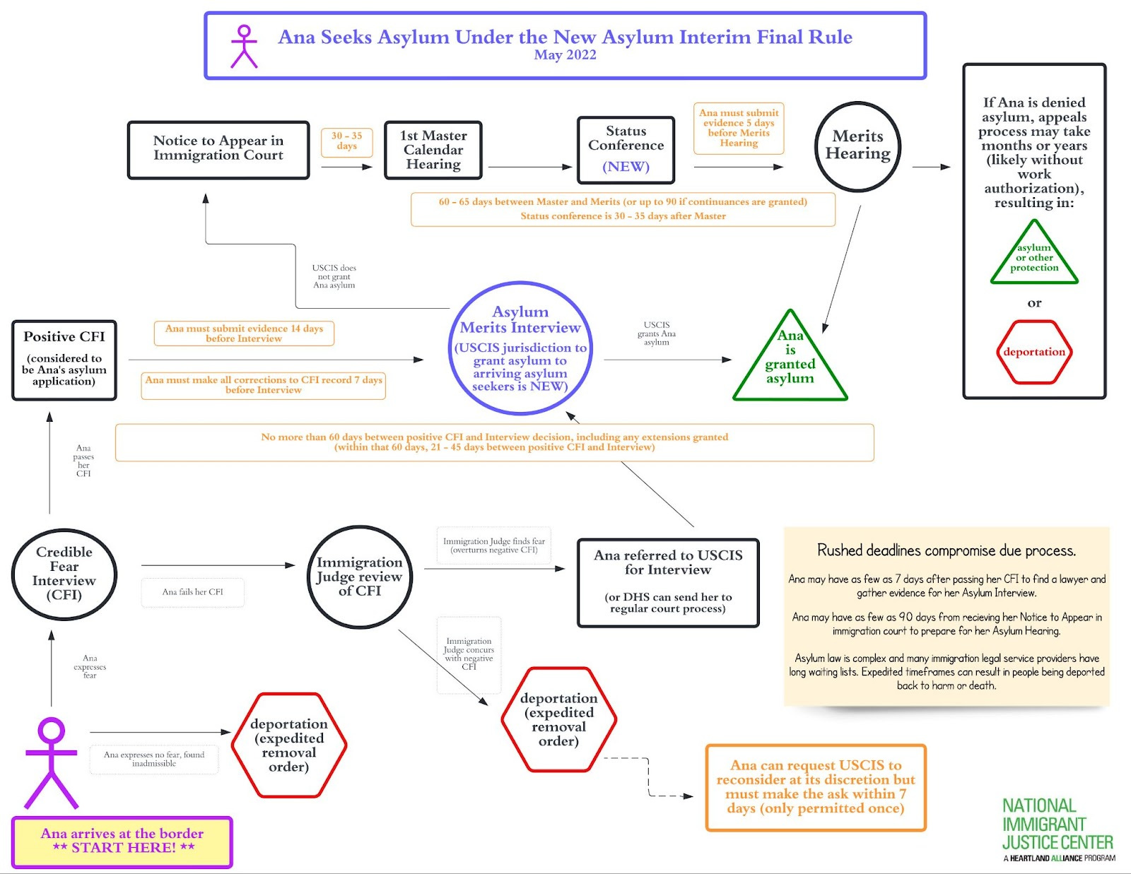 Doing Justice to Immigration Queues - by Gad Allon