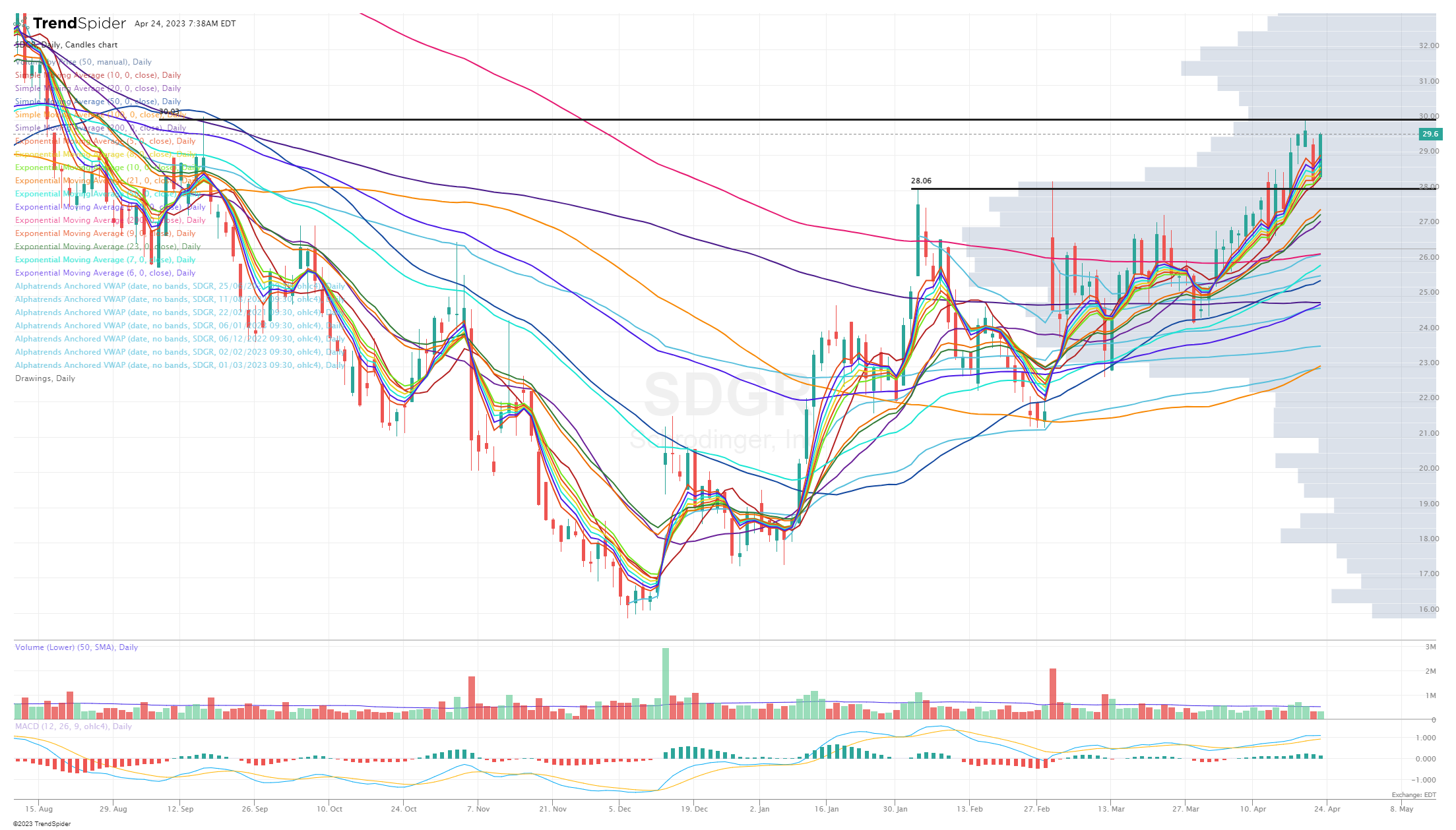 Trading the Charts for Monday, April 24th - by Jonah Lupton