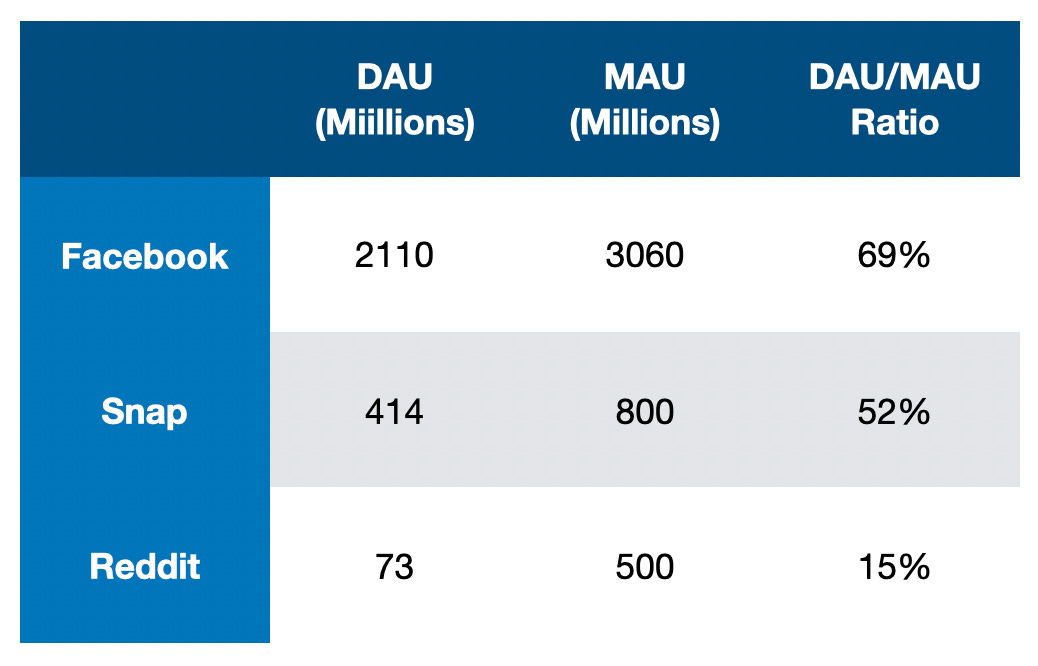 Reddit S-1 Breakdown - by Tanay Jaipuria