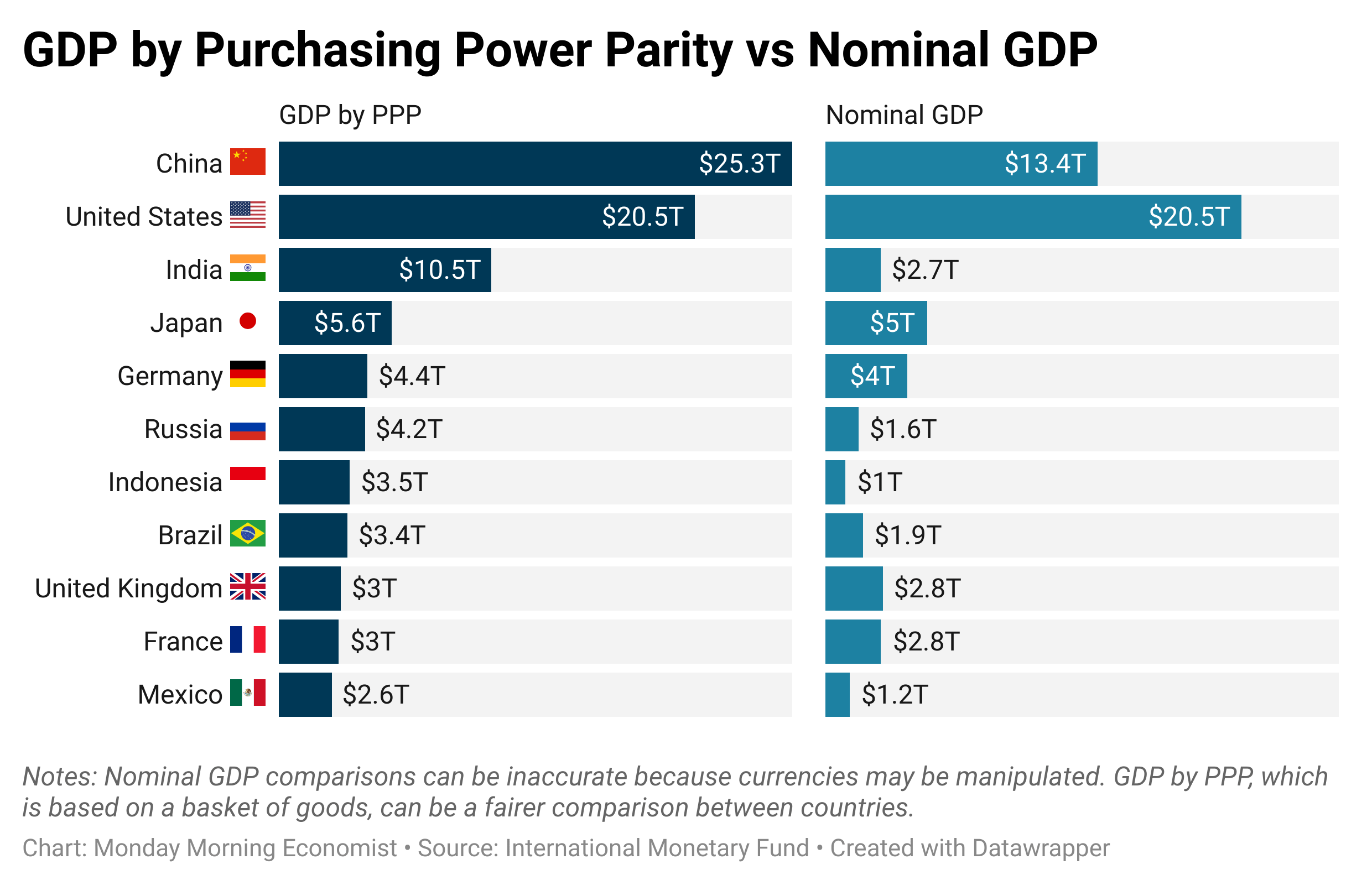 Groceries Aren't Cheap for Russians - by Jadrian Wooten