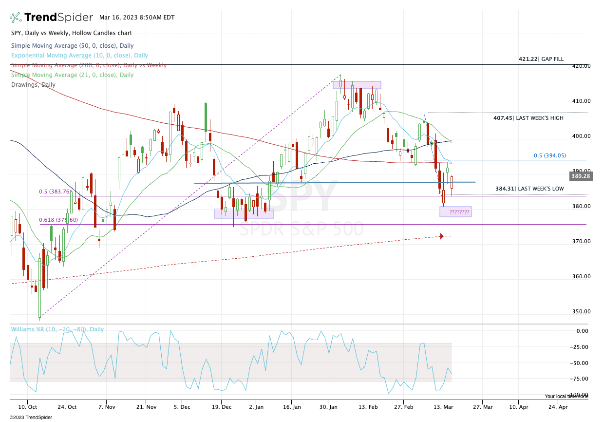 ECB Rate Hike in Focus as Credit Suisse Receives Funding - Opening Print