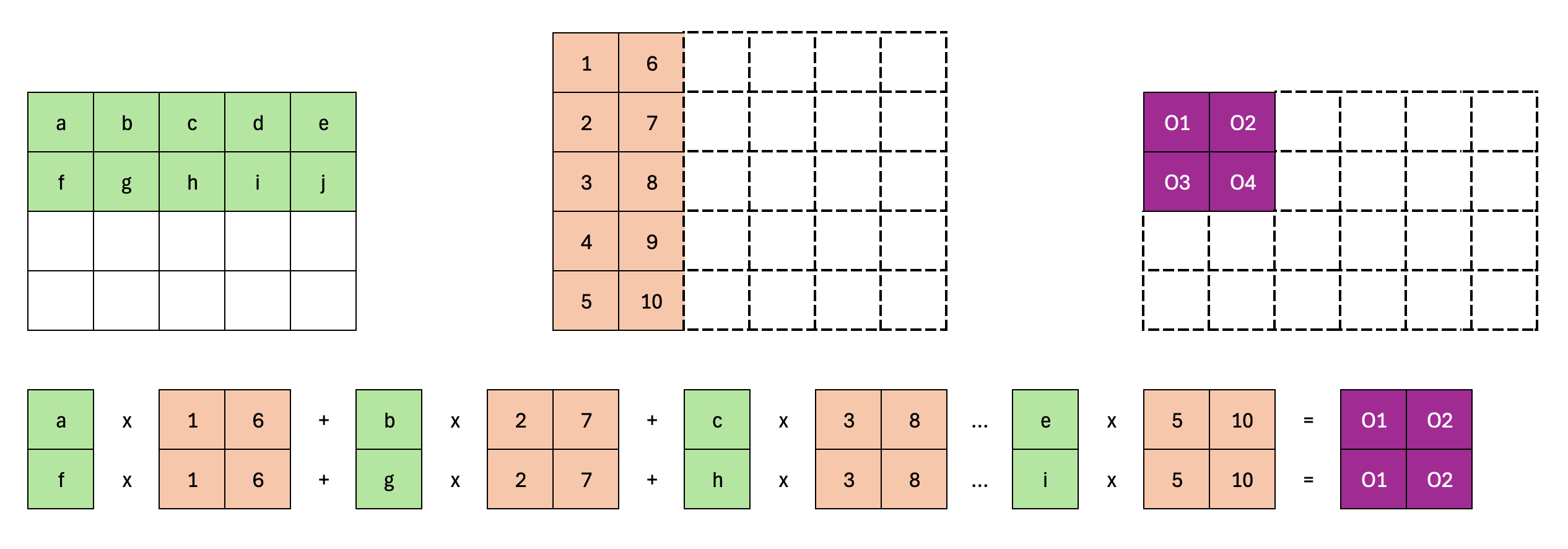Kernel Case Study: Flash Attention - by Arunjith
