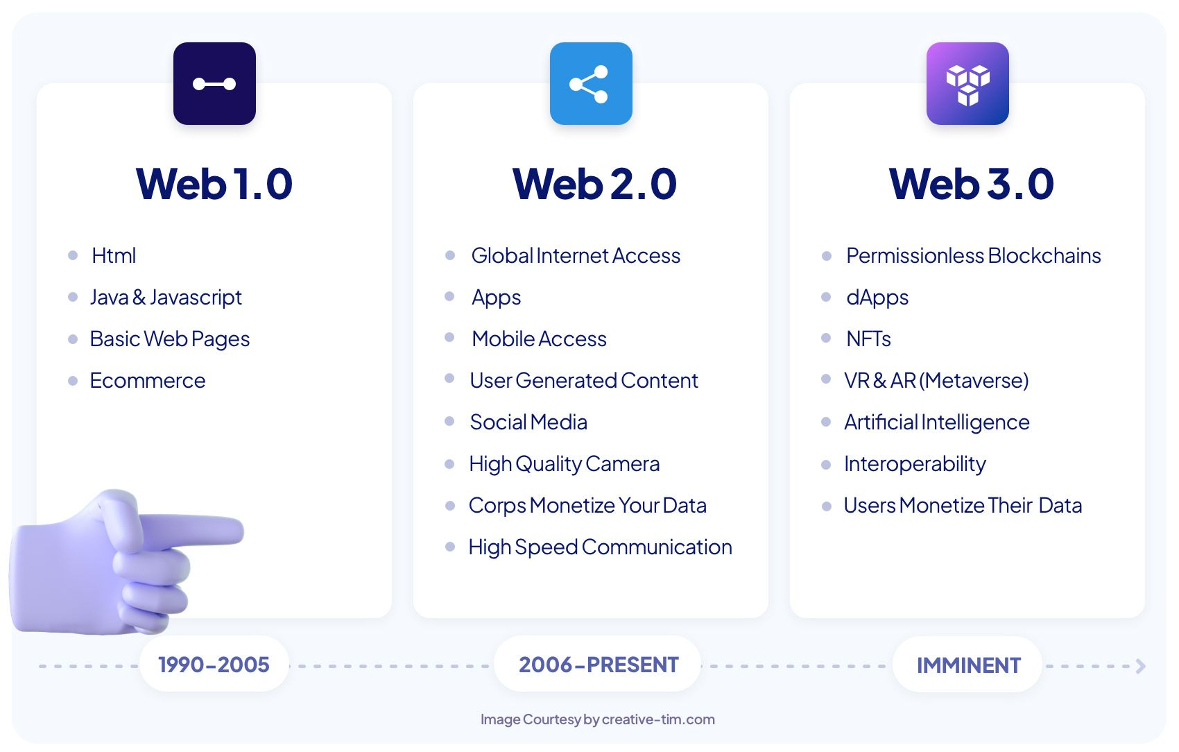 Web 1, Web 2, Web 3…… Web 4? Web 5? and beyond!
