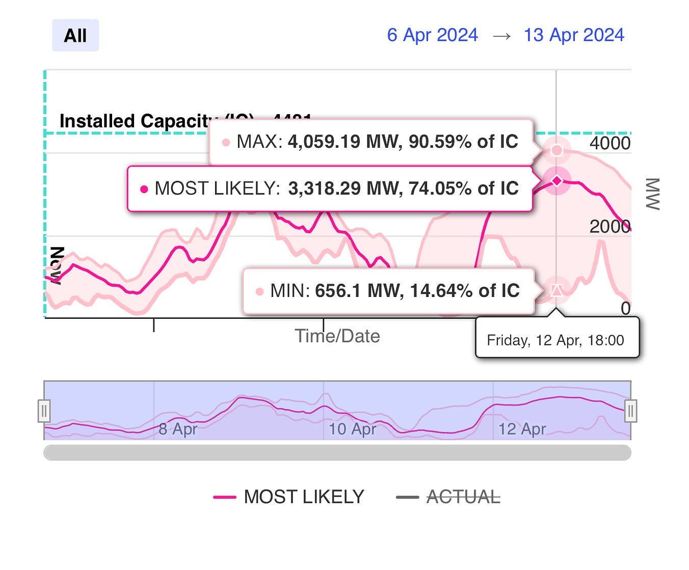 Injecting Chaos - PenguinEmpireReports