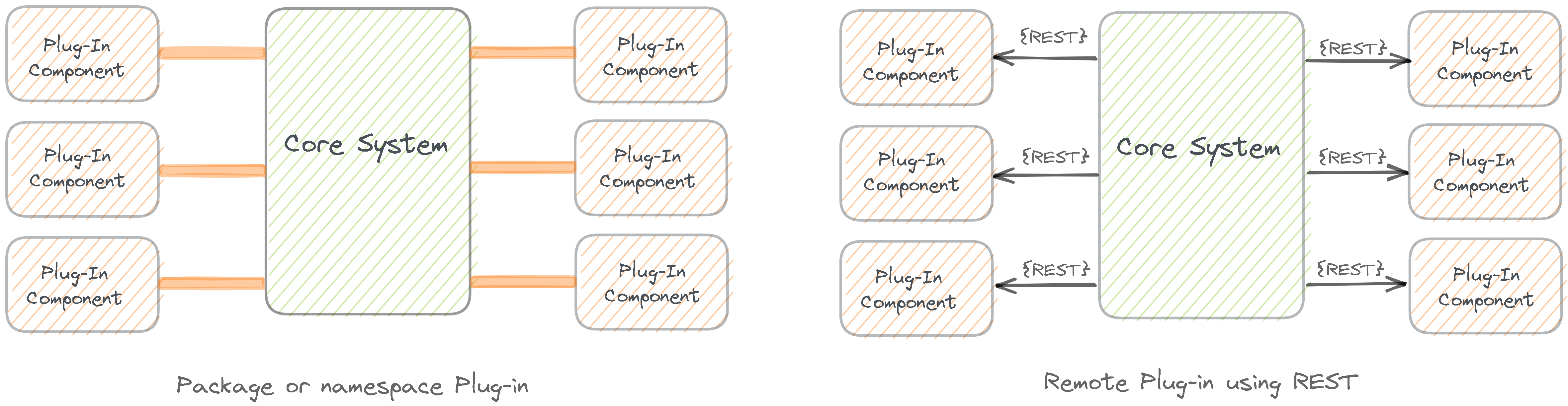 Microkernel Architecture: How It Works and What It Offers