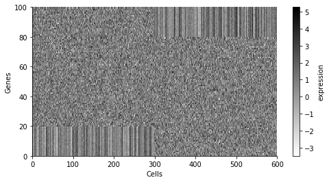 How to read PCA plots - by Valentine Svensson - nxn