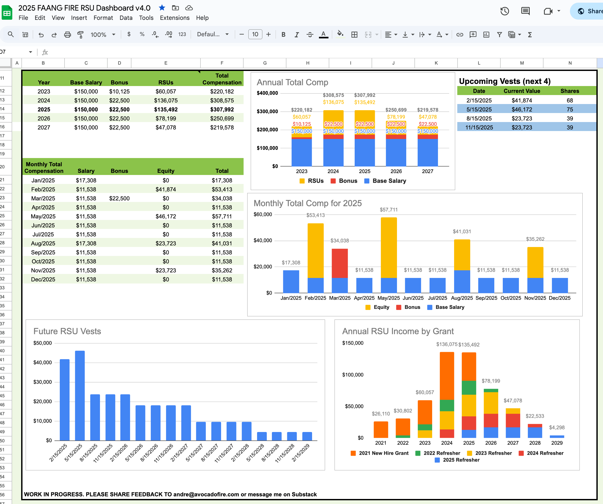 Total Compensation and RSU Dashboard 2025 - by Andre Nader