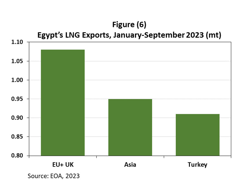 Implications of Suspended Production at Israel’s Tamar Gas Field
