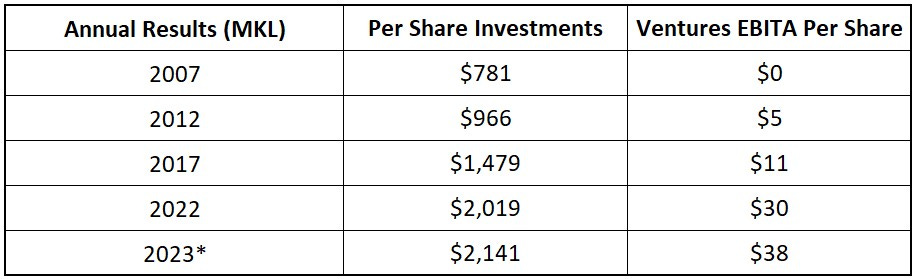 The Markel Style - by The Science of Hitting