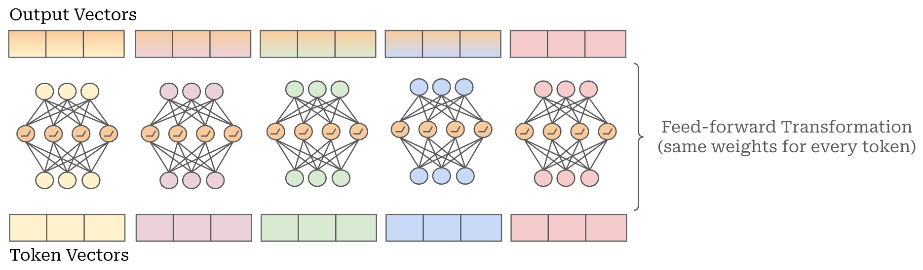 Mixture-of-Experts (MoE) LLMs - by Cameron R. Wolfe, Ph.D.