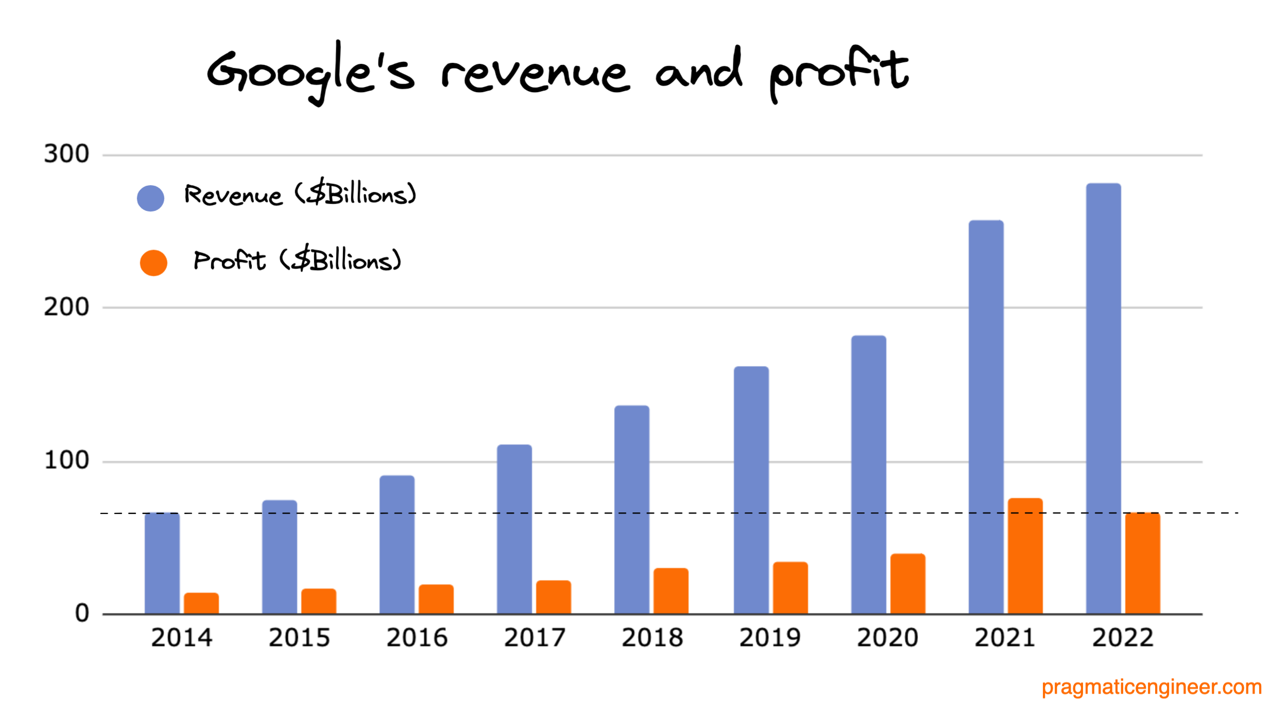 Google’s Historic Job Cuts - by Gergely Orosz