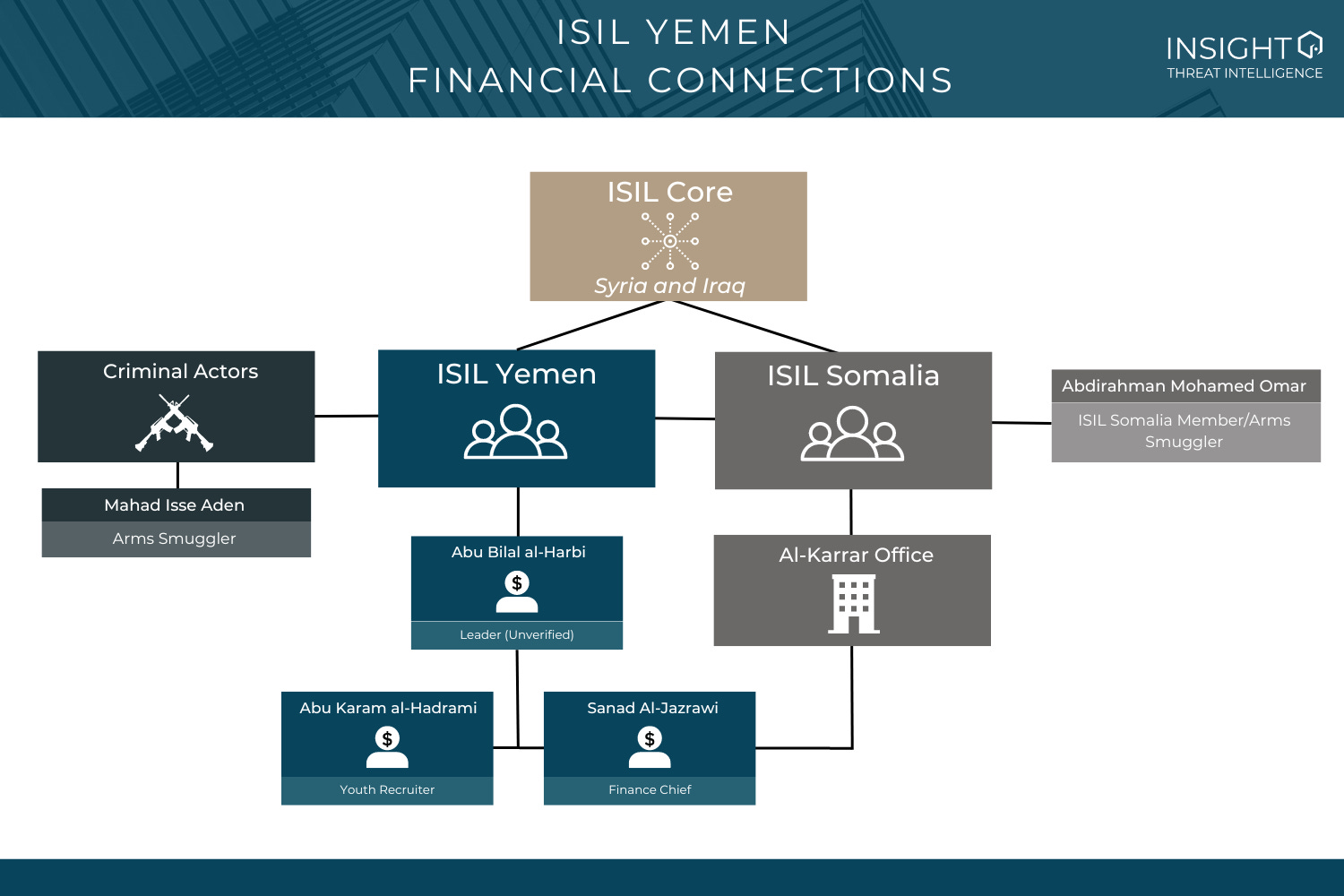 The Rise and Fall of ISIL Yemen - by Elena Martynova