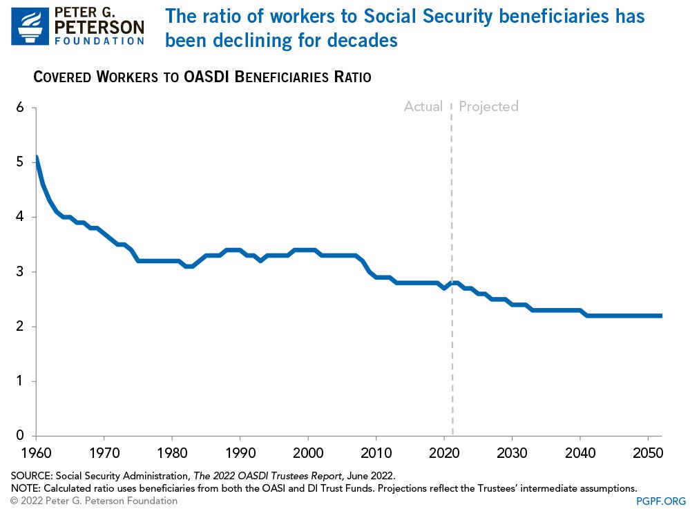 The One Weird Trick To Save Social Security!
