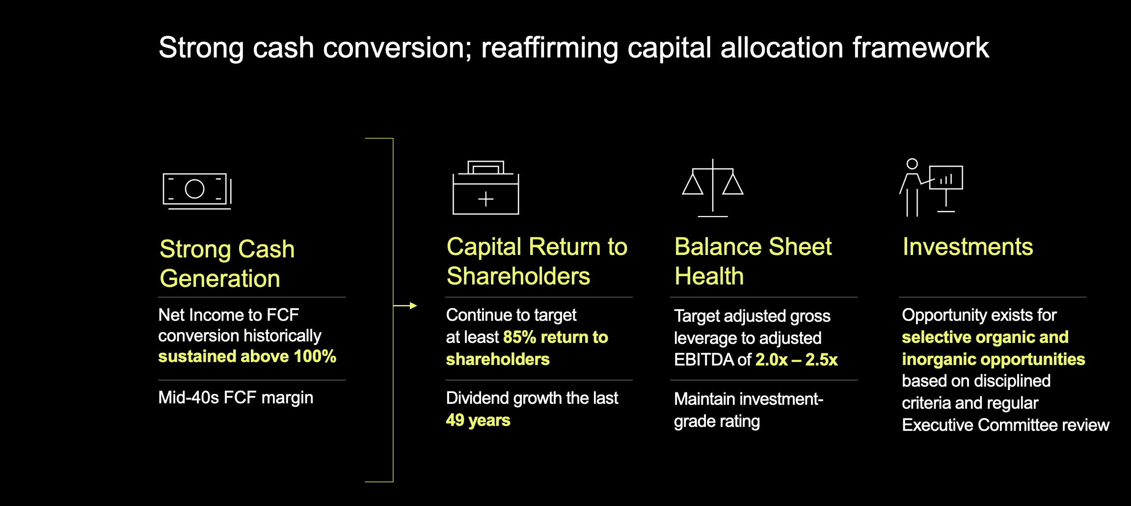 🔍How to analyze a stock - Compounding Quality