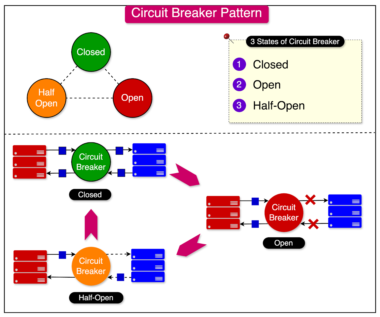 A Crash Course on Microservices Design Patterns