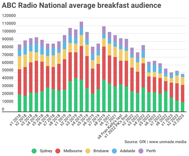 What we learned from Radio 360's first outing; AI Upfronts speakers ...