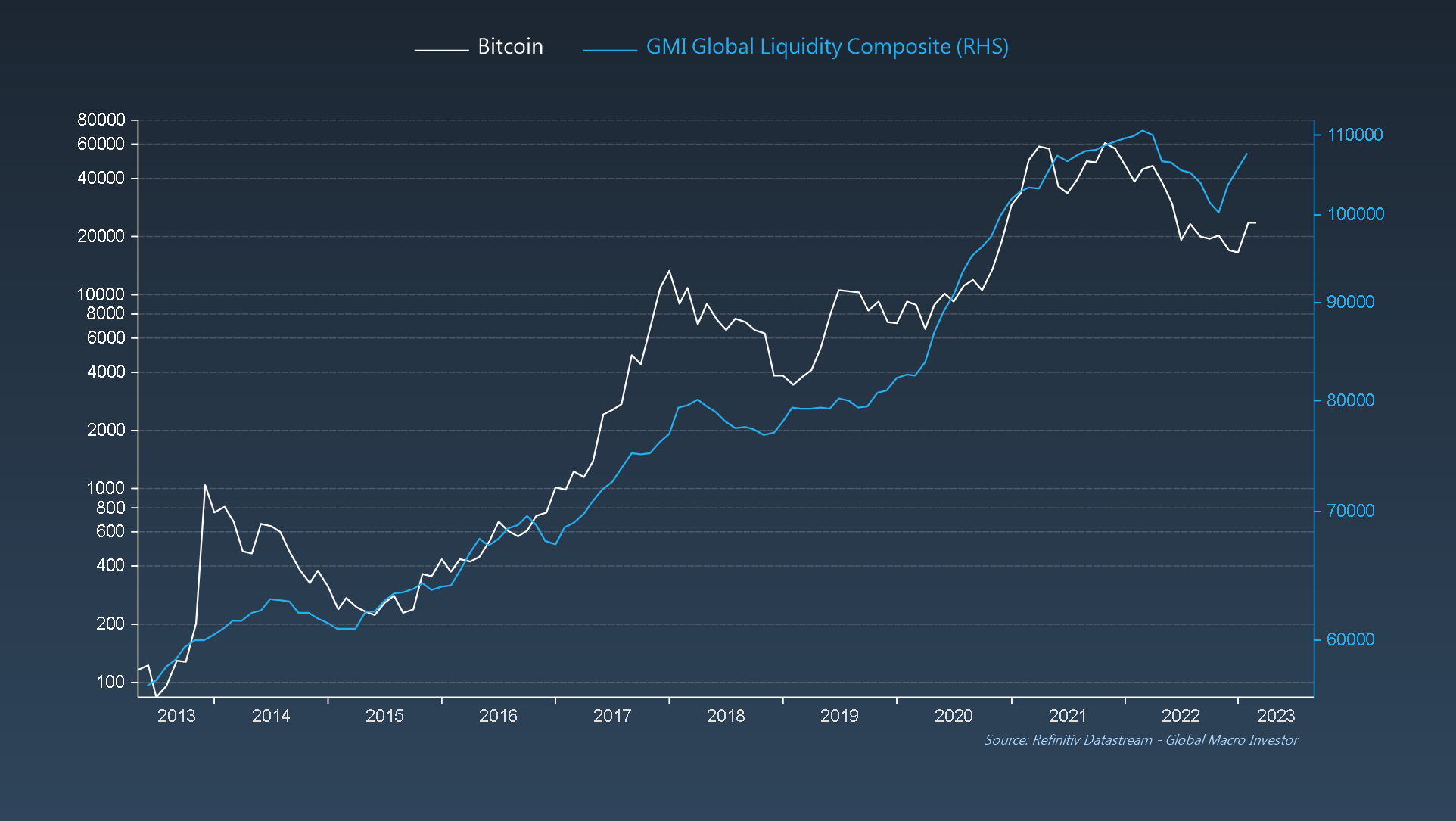 A Visual Guide To The Current Crisis - by Anthony Pompliano