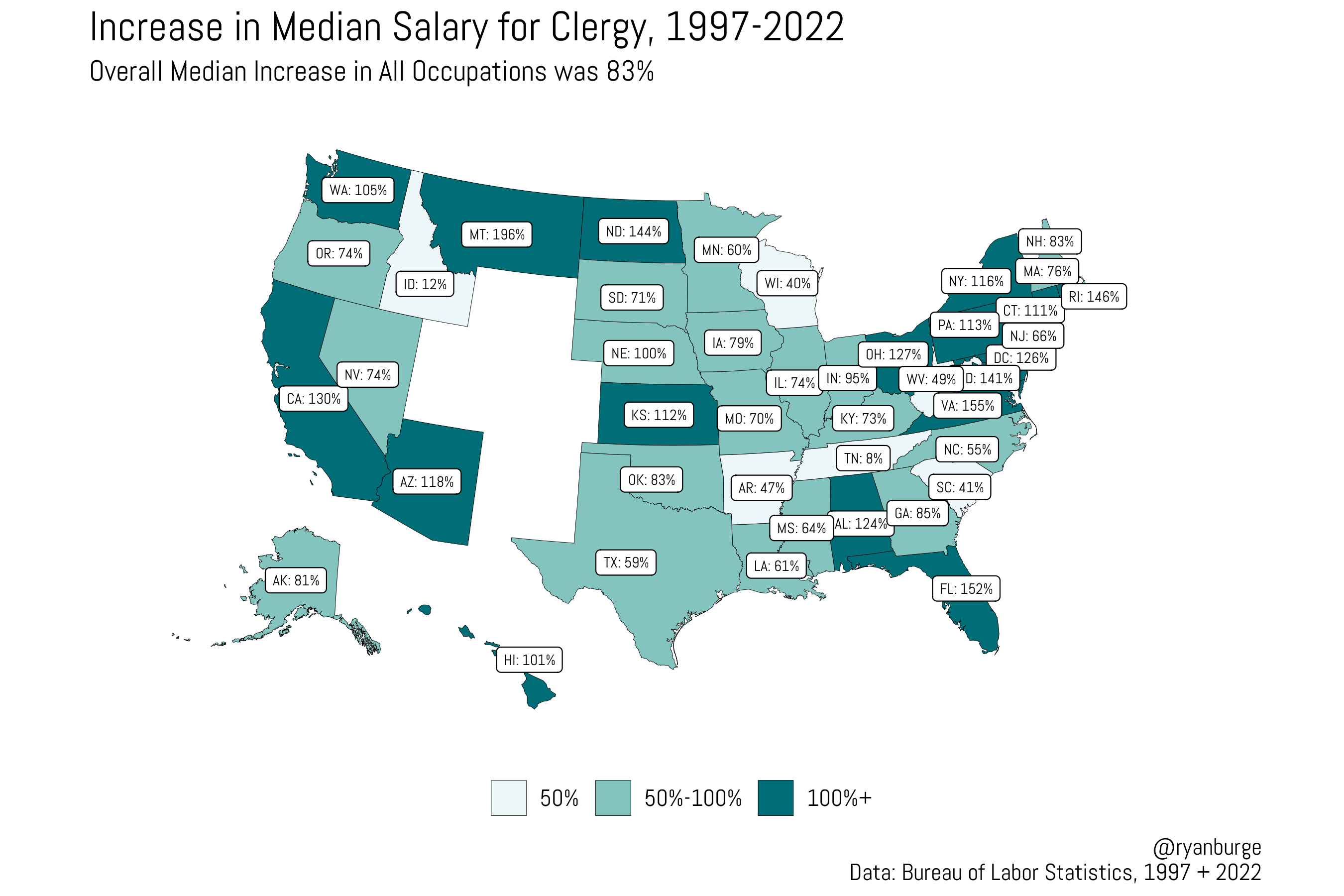 How Much Does the Average Pastor Make? - by Ryan Burge