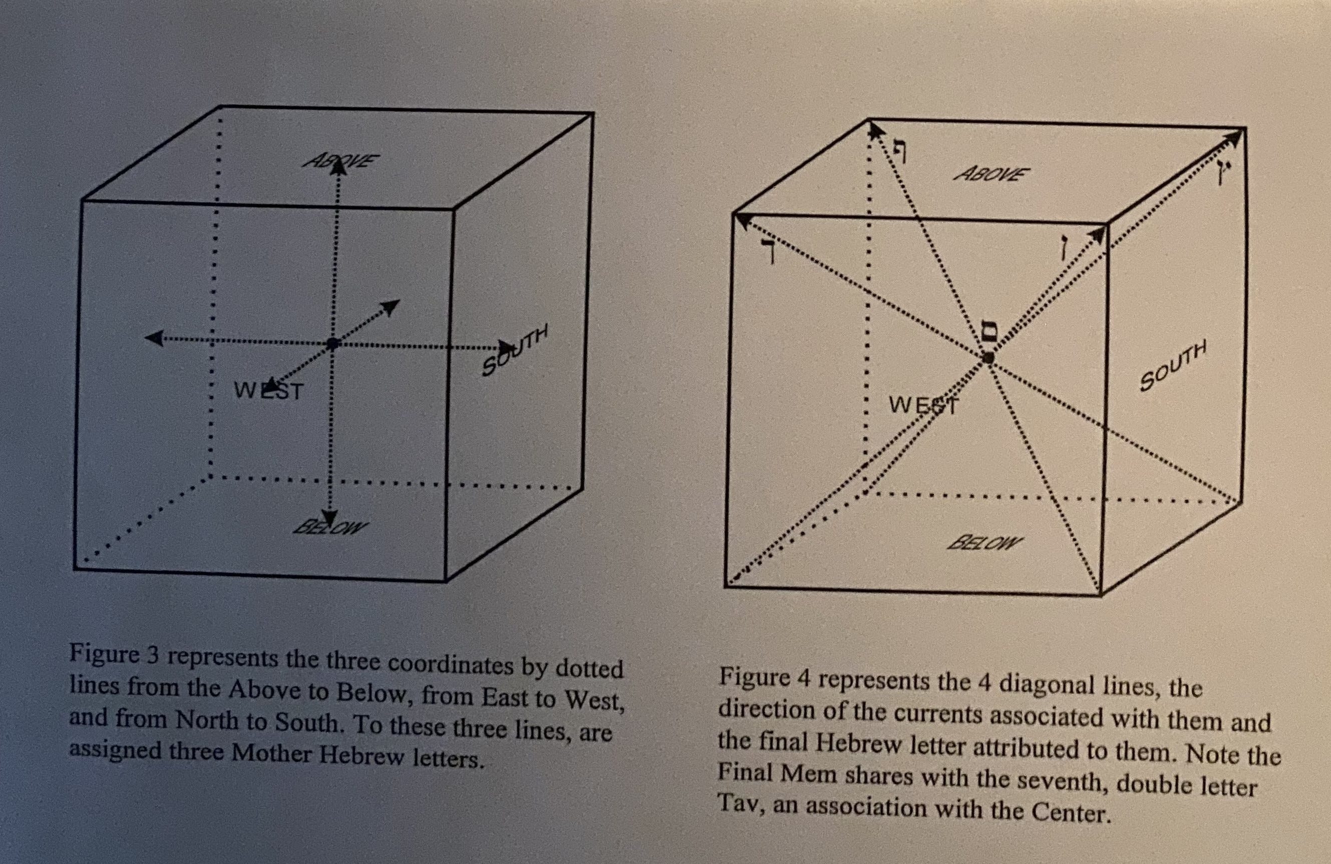 The Hanged Man in the Cube of Space - Six Six Zero