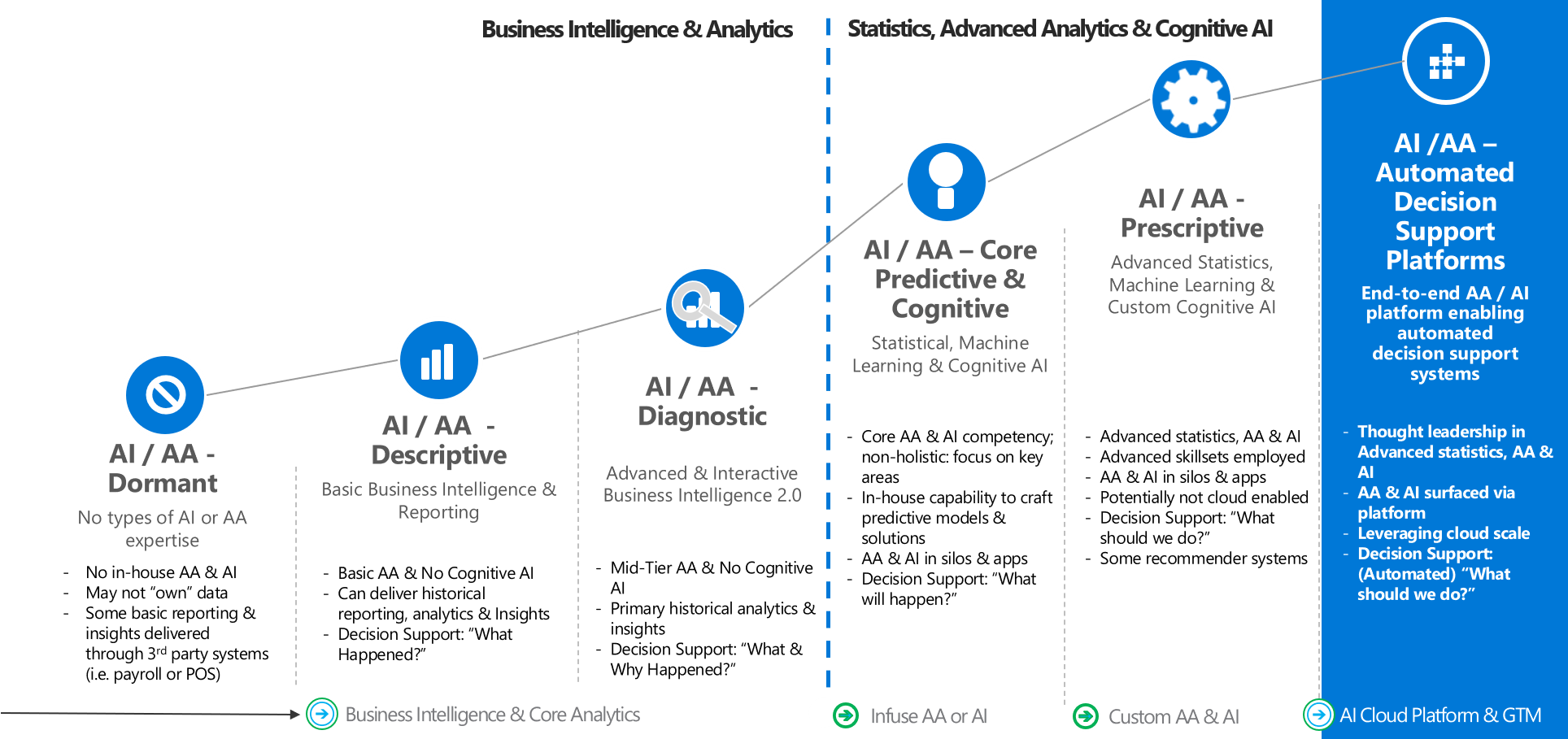 MS Azure Cloud Scale Analytics Part 1 - by BowTied_Raptor