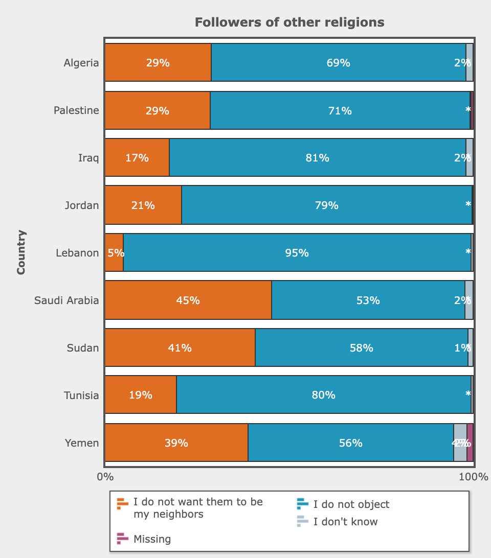 Has Prosperity Fuelled Secular Liberalism in Kuwait, Qatar and Saudi ...