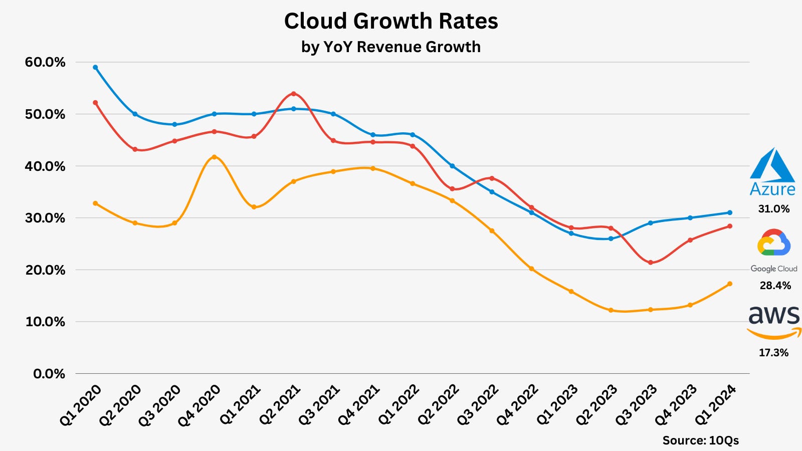 A Primer on the Cloud - by Eric Flaningam