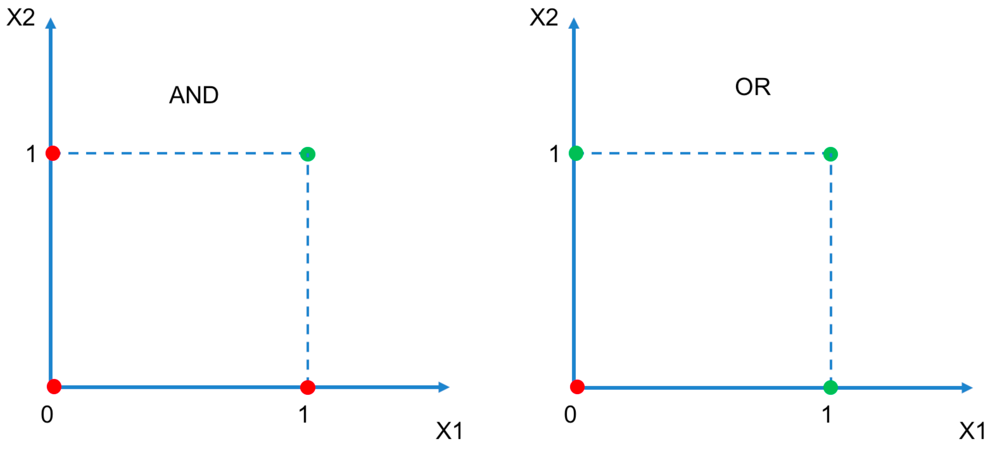 Machine Learning Fundamentals: Interview Questions