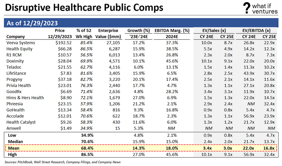 Healthcare Valuation Trends in 2024 - by Stephen Hays