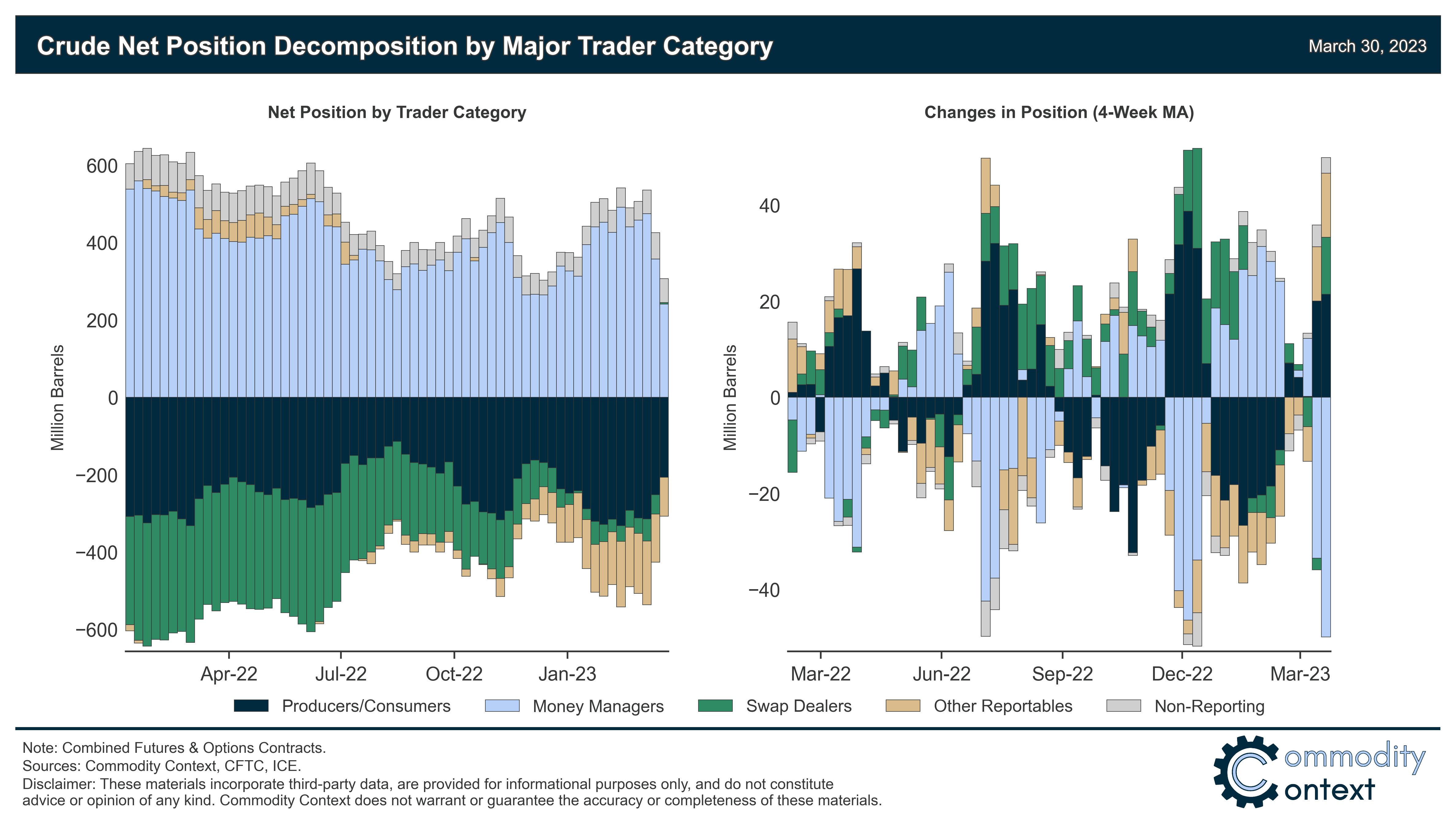 Commitment Issues - by Rory Johnston - Commodity Context