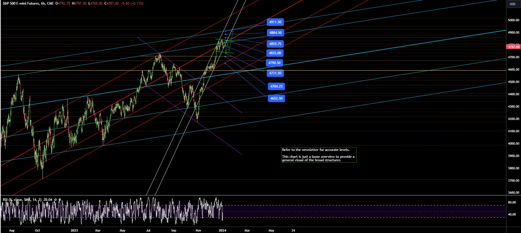 2024 Starts Off Red For SPX, Sign Of Things To Come? Jan 3rd Plan