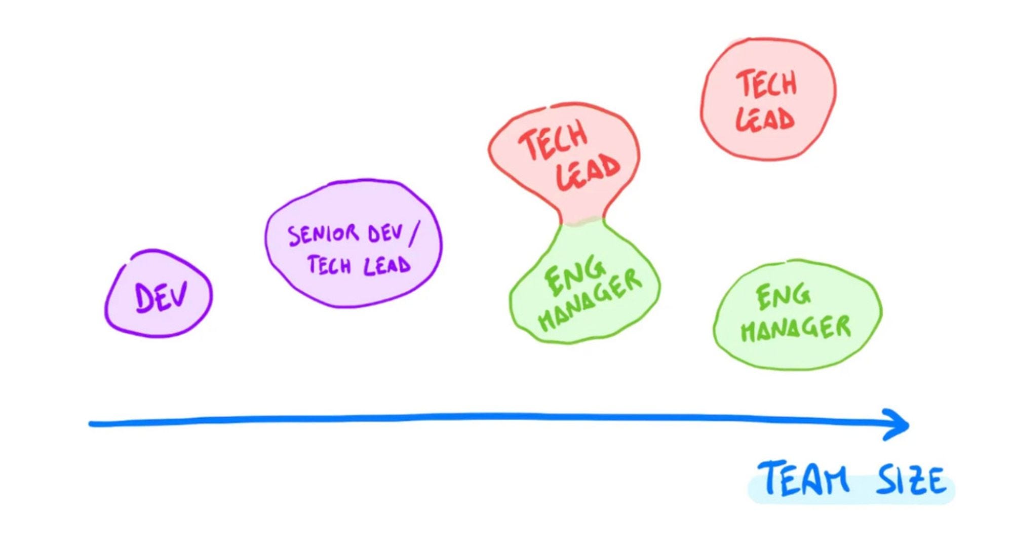 Chasing impact, personal CRM, career frameworks for small teams 💡