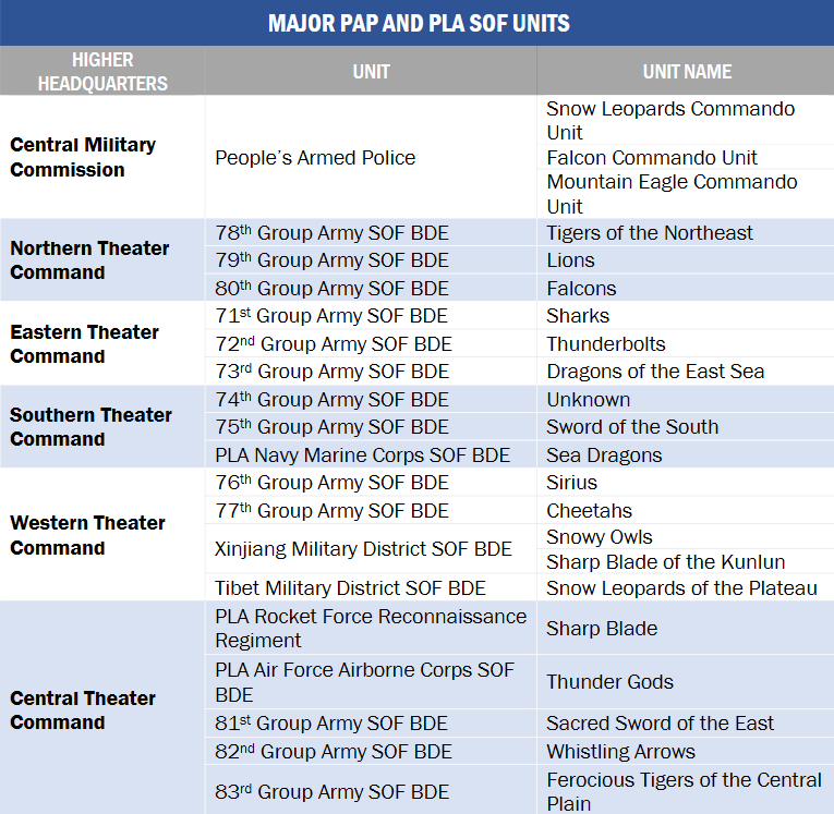 DOD Releases 2023 Report on Military and Security Developments ...