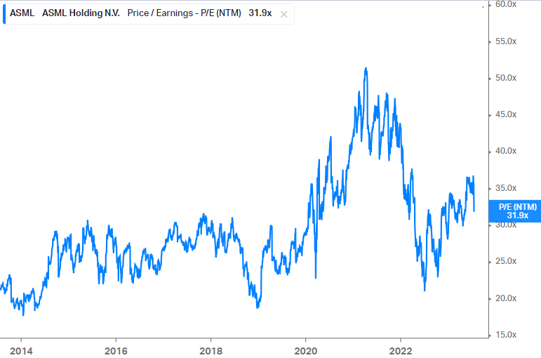 ASML, the lithography titan - by Tech Fund