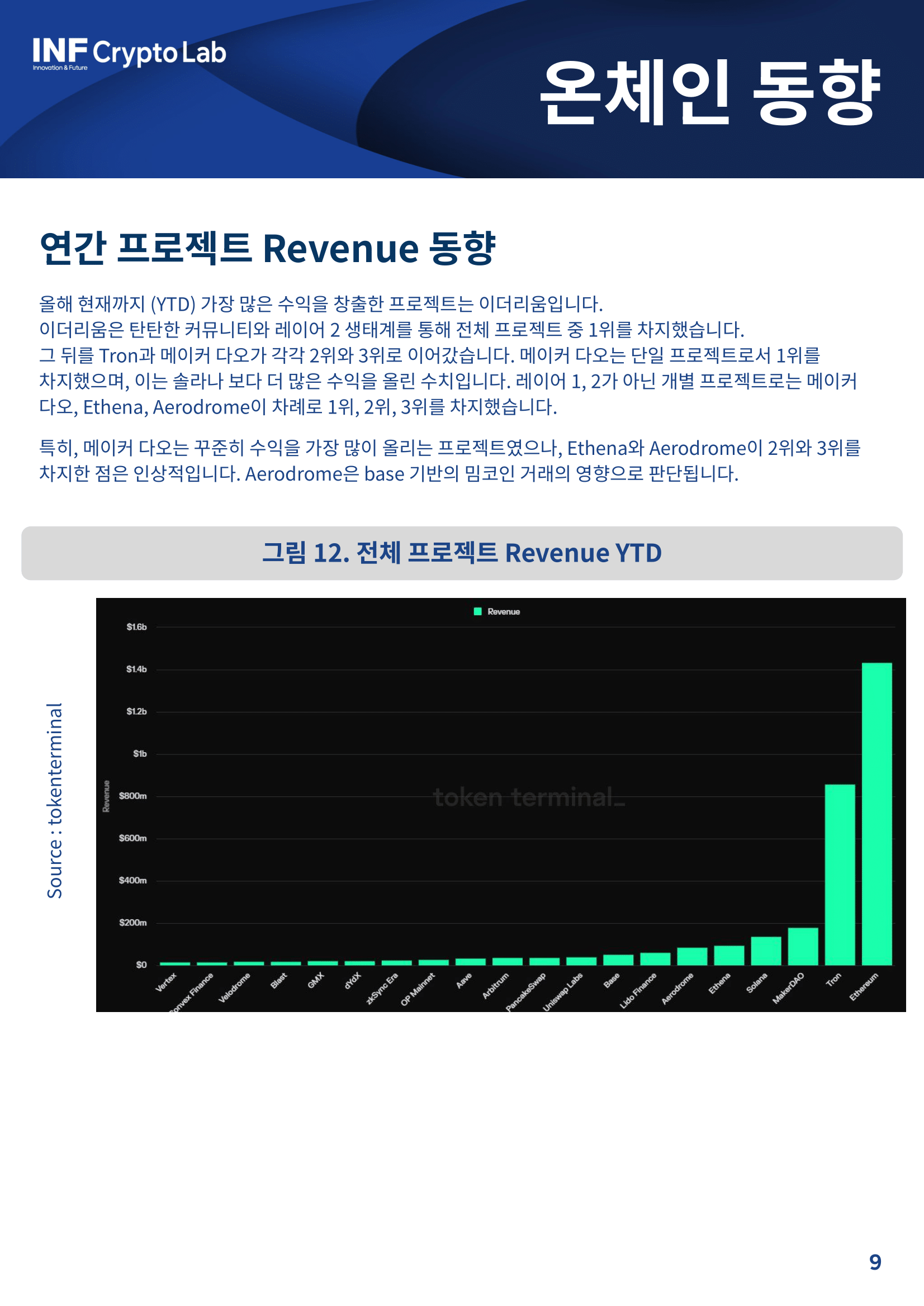 2024 JUL WK.4 이더리움 현물 ETF 상장 in CBOE - by INF CryptoLab