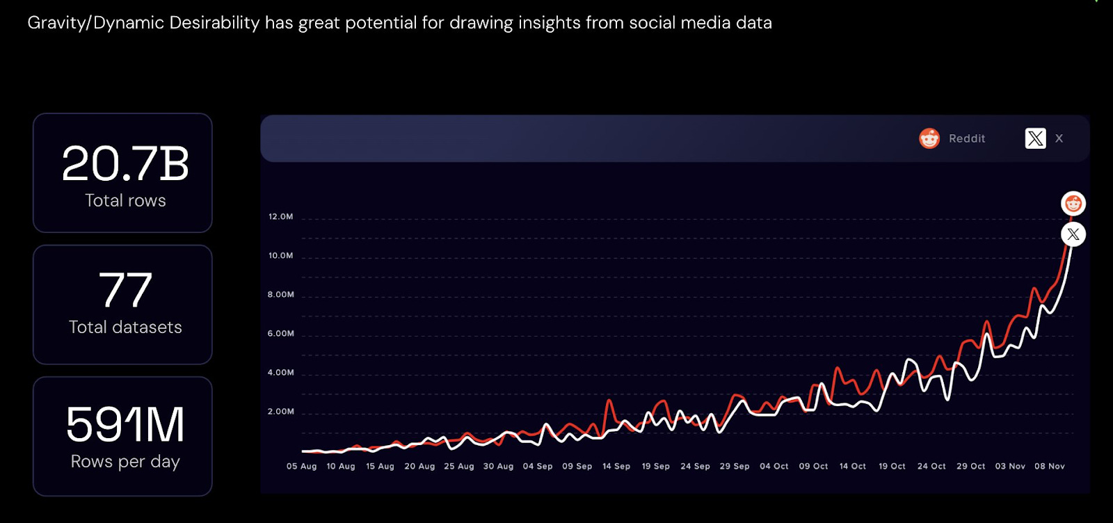Bittensor Subnets: The Silent Boom