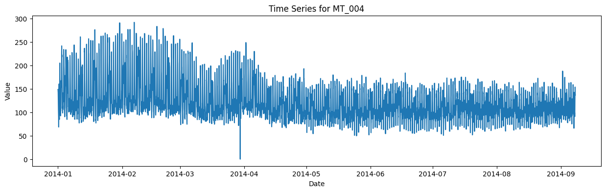 MOIRAI: Zero-Shot Forecasting Without Training - Complete Tutorial