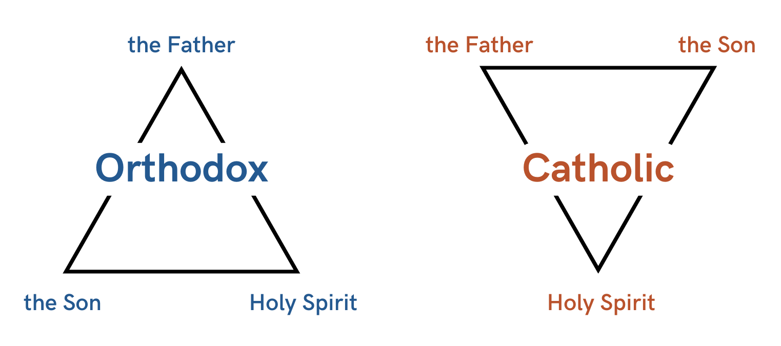 Illuminating the Mysteries of the Divine Nature, Man, and Creation, Part II