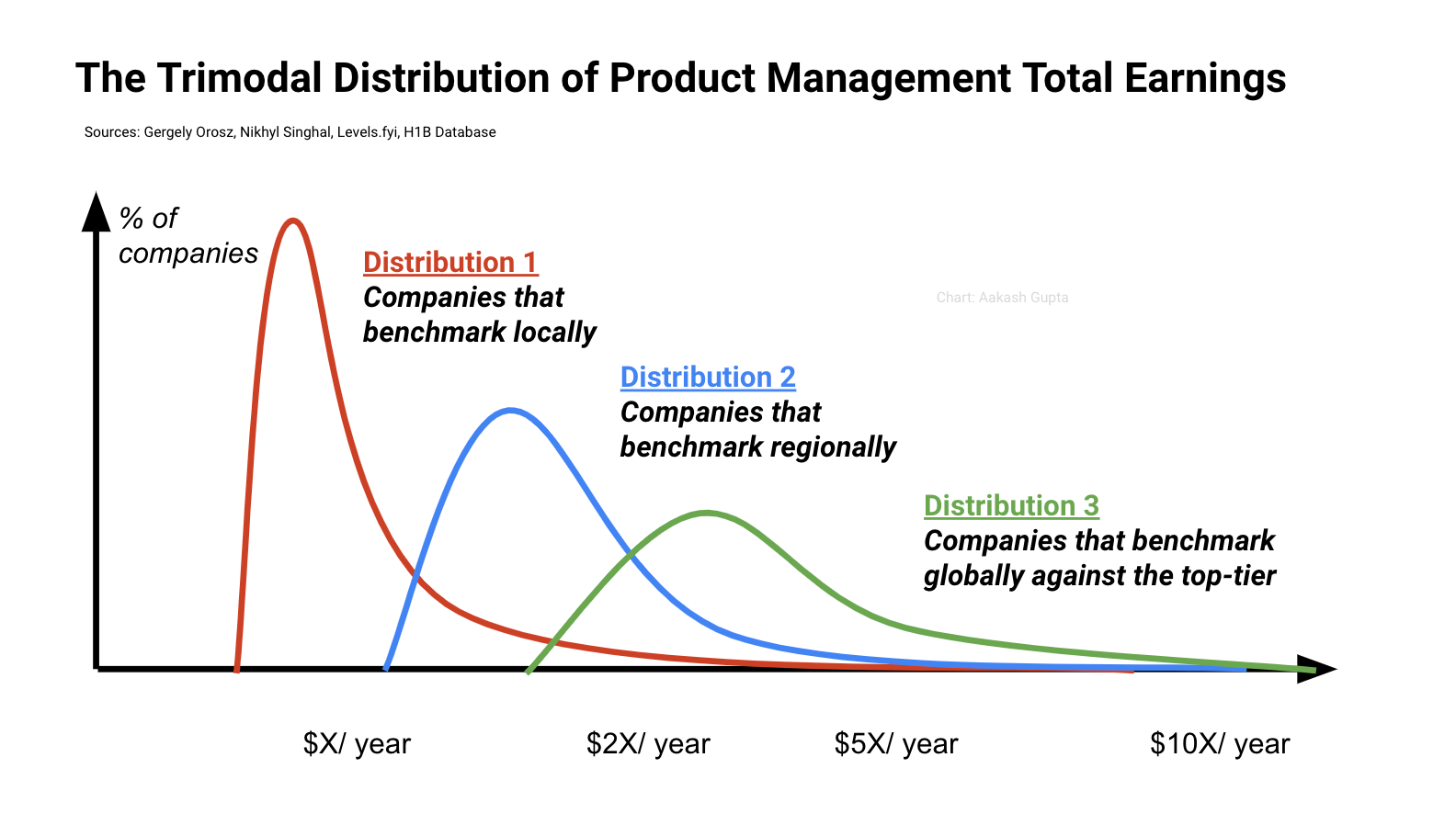 The Ultimate Guide to Getting a PM Job - by Aakash Gupta