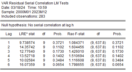 Forecasting VAR Using EViews: A Step-by-Step Guide