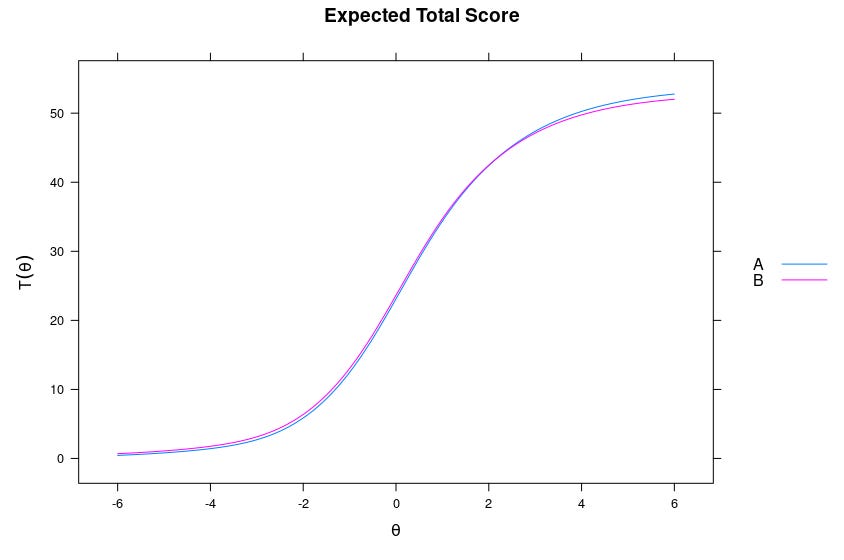 Brief introduction to test bias in mental testing