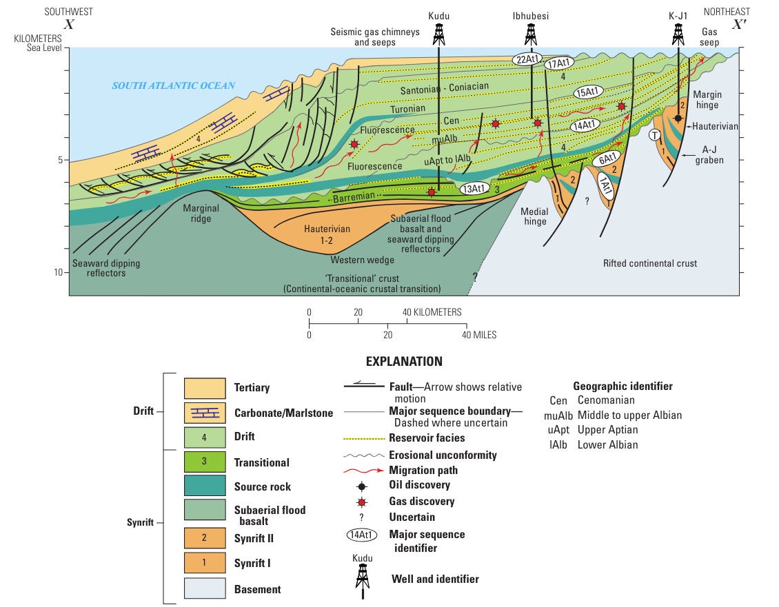 Field notes: introduction to Namibia