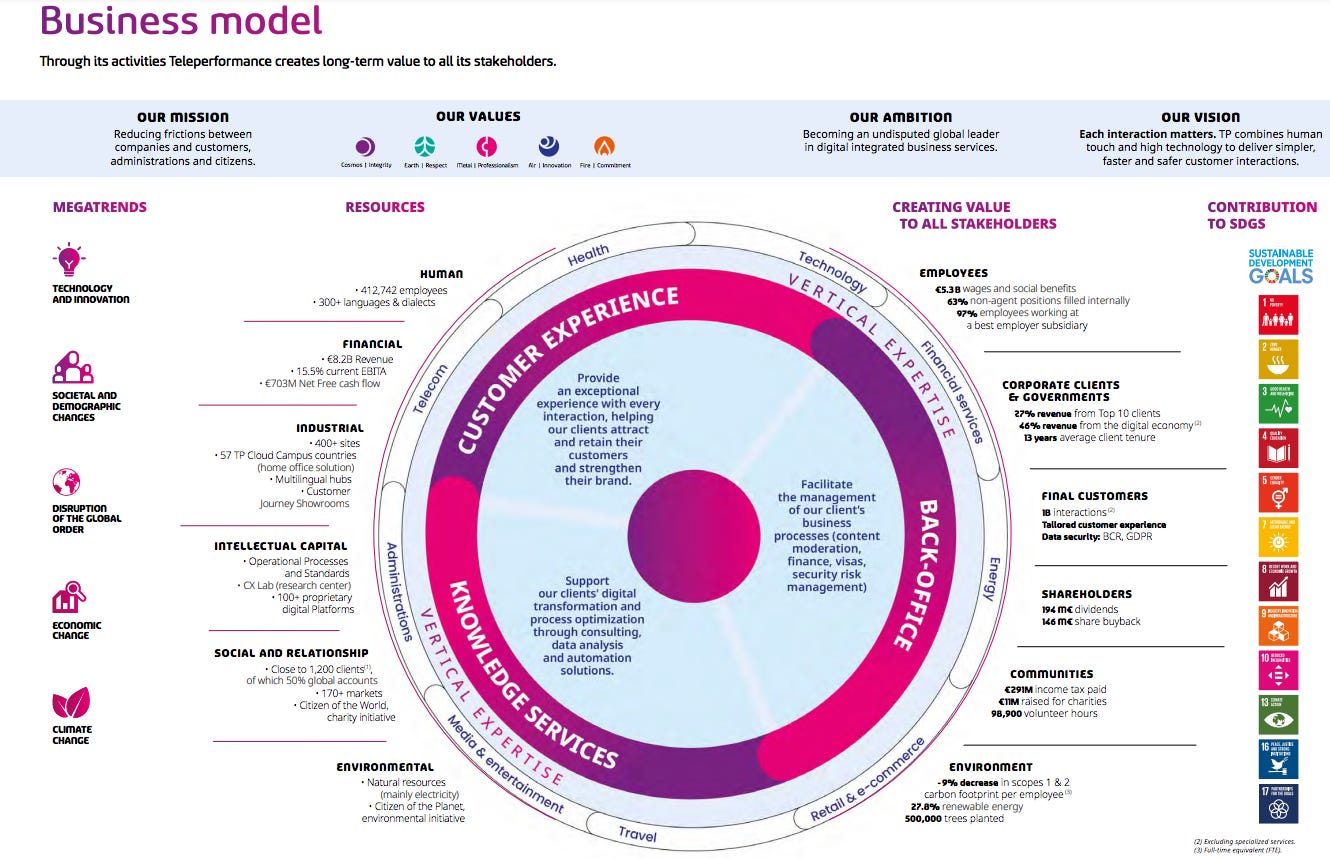 Tesis Quality Value: Teleperformance: una situación especial tras el ...