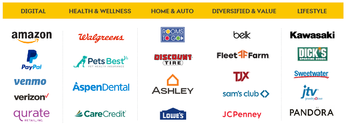 Quick Value #200 - Synchrony Financial ($SYF)