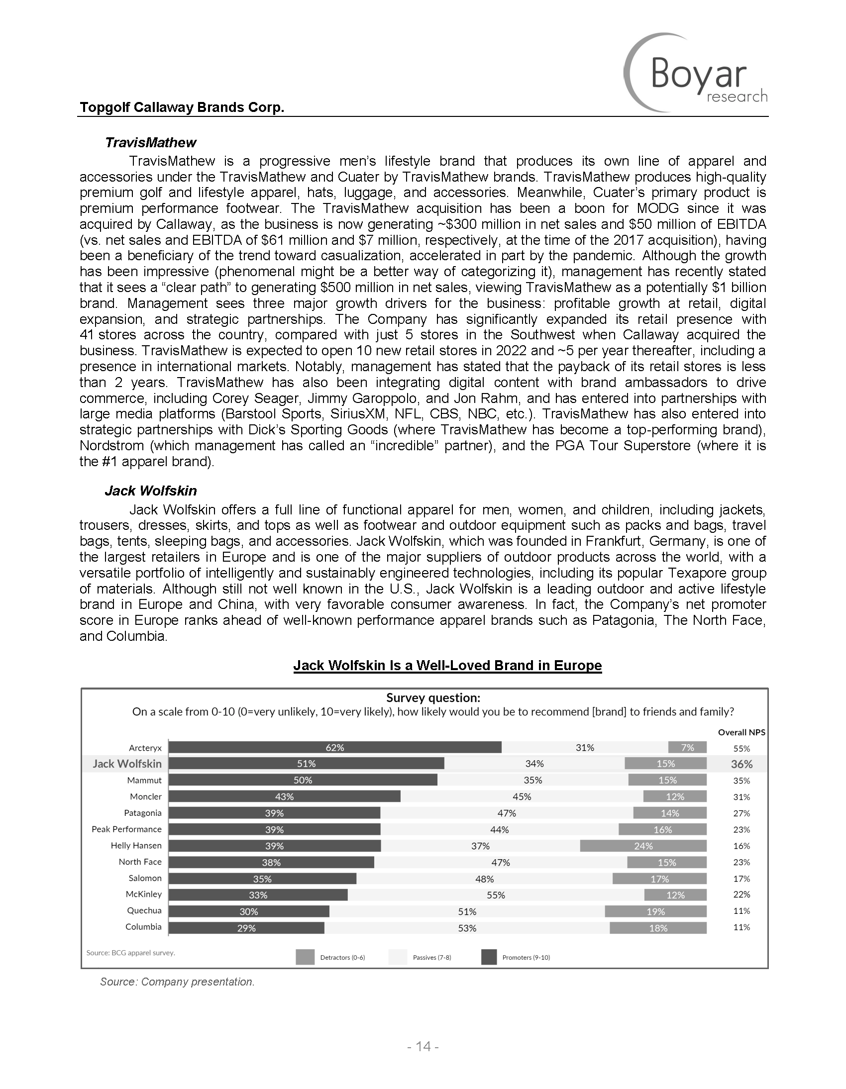 Boyar Research: TopGolf Callaway Brands (MODG)