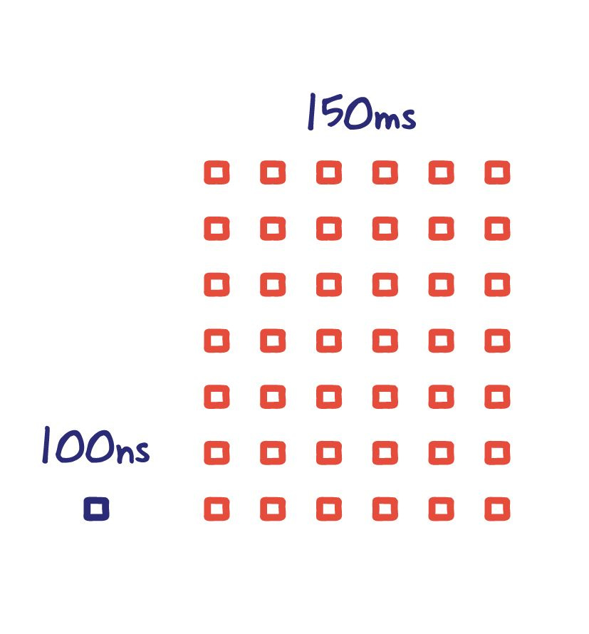 Fallacies of Distributed Systems - by Mahdi Yusuf