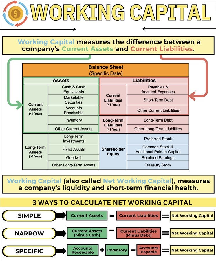 Modifications to Working Capital and CCC - by Mr Schmidt